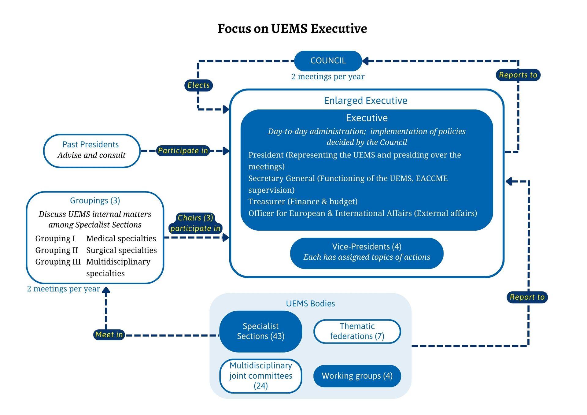 Documents Uems eu documents-uems-eu
